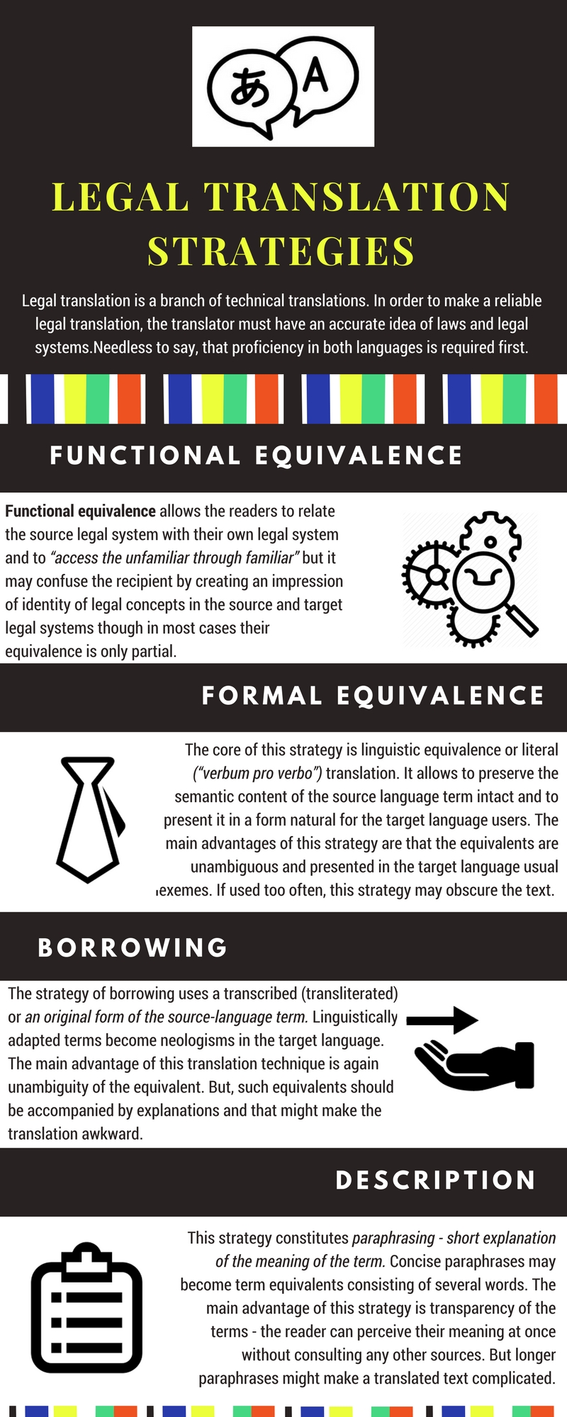 An Infographic About “Legal Translation Strategies” – HUKUK İNGİLİZCESİ