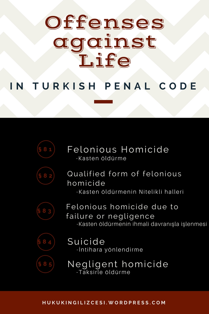 TCK’da Yer Alan Hayata Karşı Suçlar – Offenses against Life in Turkish ...